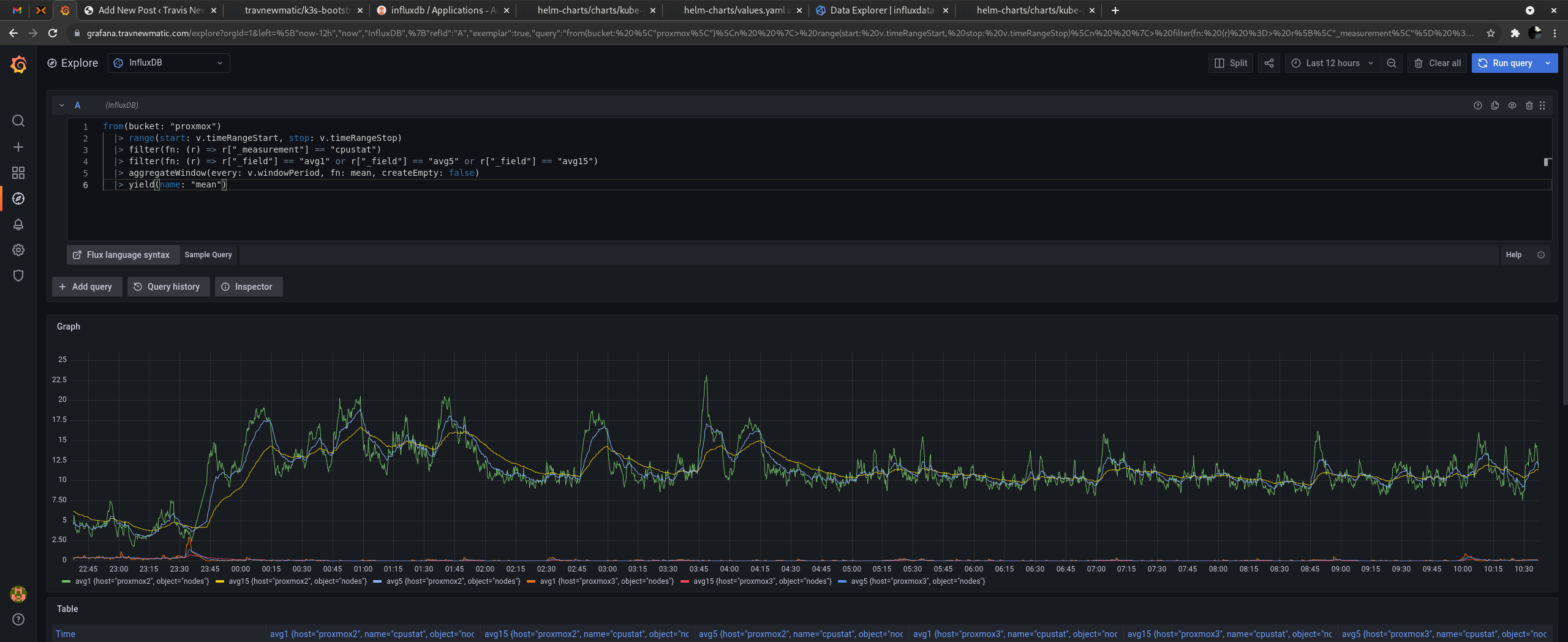 ProxmoxVE Monitoring with InfluxDB 2 and Grafana – Travis Newman